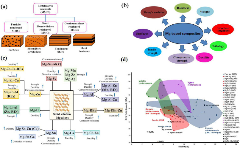 Journal of Magnesium and Alloys