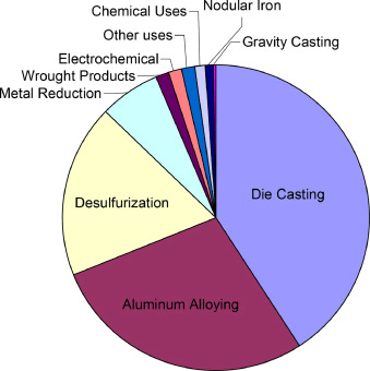 Journal of Magnesium and Alloys